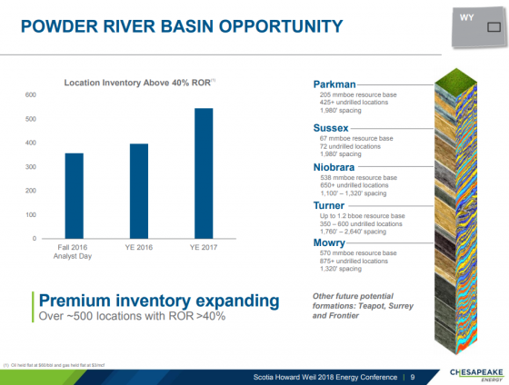 Powder River Power Play: Two PRB Wells Set Records for Anschutz ...