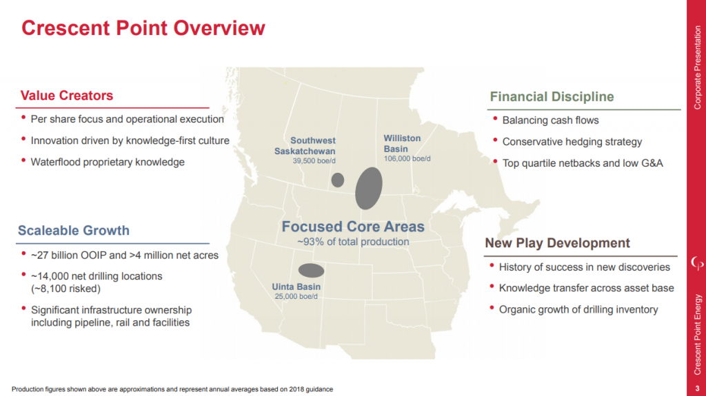 Crescent Point Energy Grows USA Operations – Oil & Gas 360