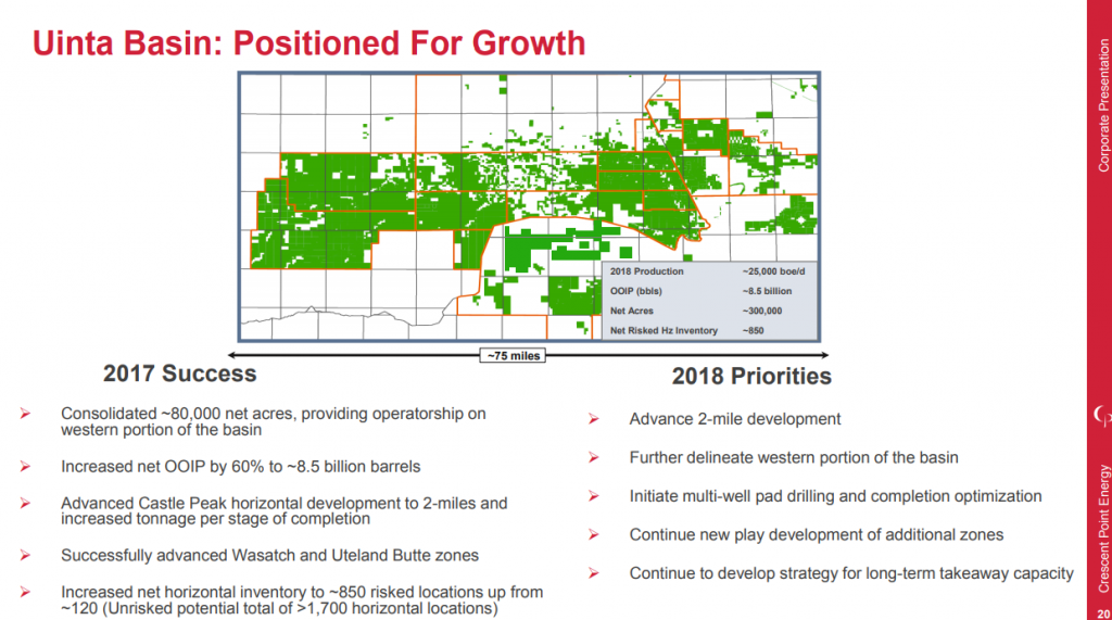Crescent Point Energy Grows USA Operations – Oil & Gas 360
