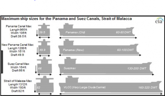 First Suezmax Oil Tanker Loads U.S. Crude in Corpus Christi – Oil & Gas 360