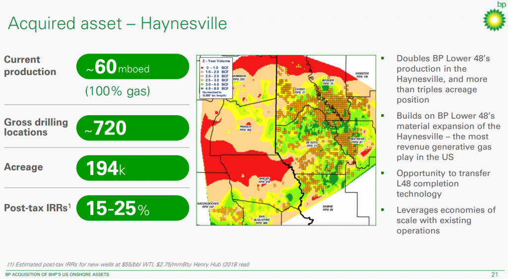 BP Buys BHP’s U.S. Shale Position in $10.5 Billion Deal – Oil & Gas 360