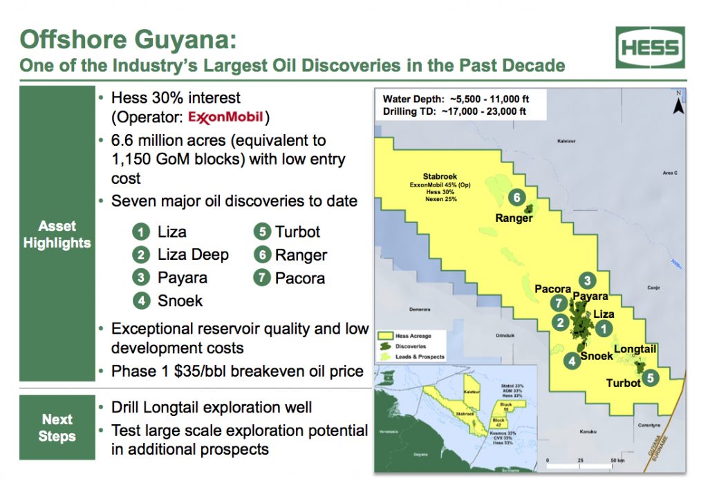 Hess Announces Liza Development on Schedule - Oil & Gas 360