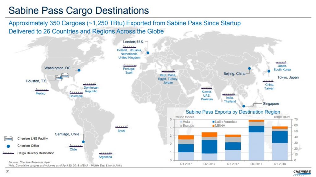 First Physically Deliverable LNG Futures Contract Being Developed for ...