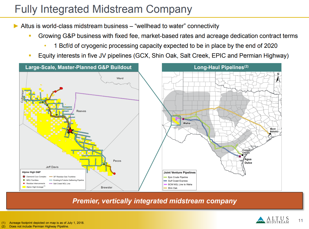 Permian Power: Apache and Kayne Anderson Birth a $3.5-Billion Midstream ...