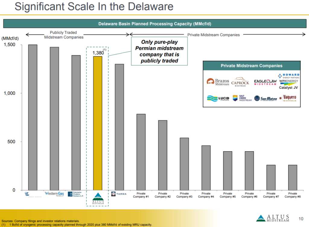 Permian Power: Apache and Kayne Anderson Birth a $3.5-Billion Midstream ...