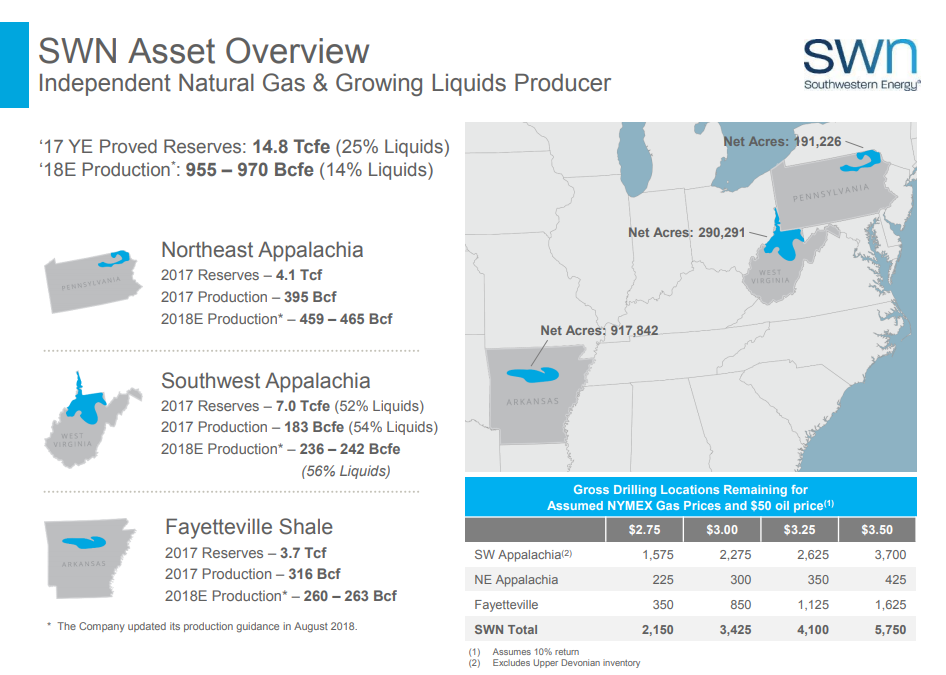 Southwestern Exits Fayetteville, Becomes Appalachian Pure-Play - Oil ...