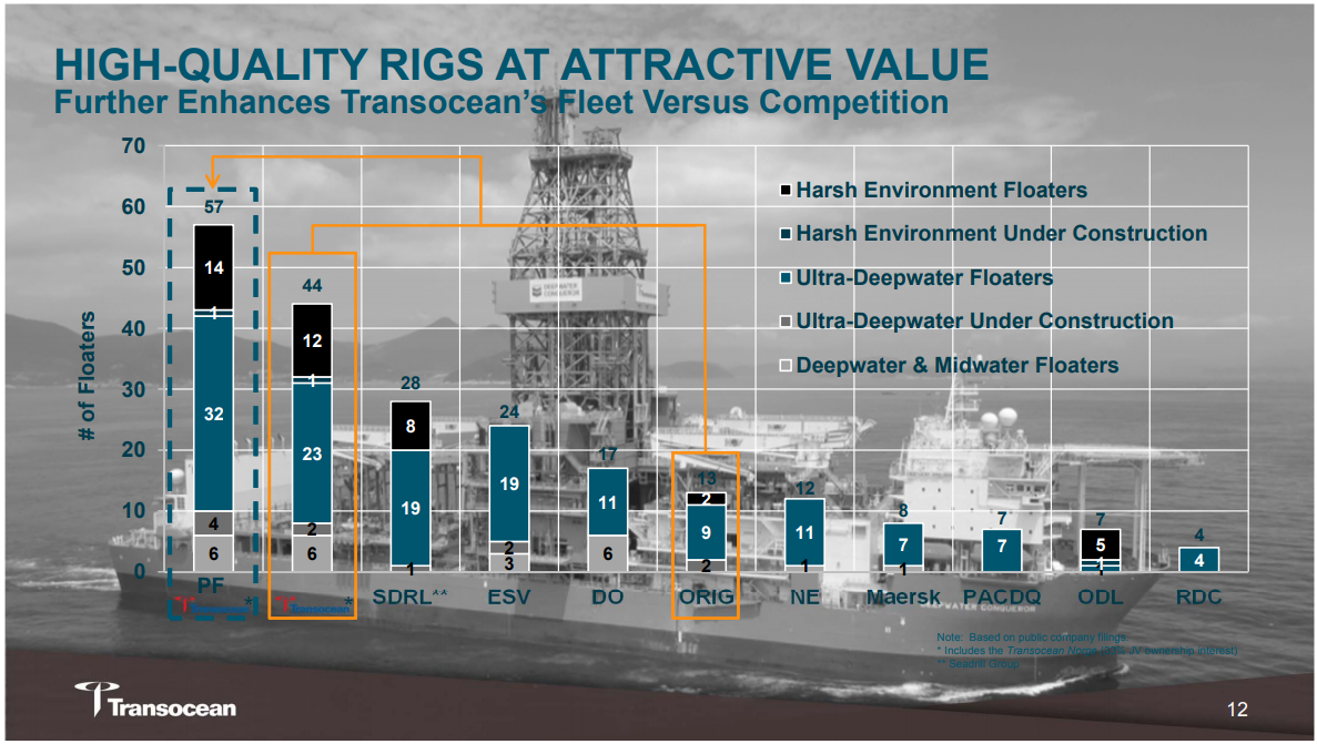 A $2.7 Billion Consolidation Creates a Giant – Oil & Gas 360