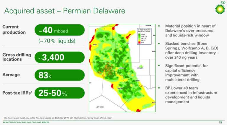 BP is Big on its Unconventional Buy, Gives Lower 48 a New Name: ‘BPX ...