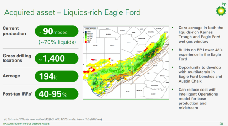 BP is Big on its Unconventional Buy, Gives Lower 48 a New Name: ‘BPX ...