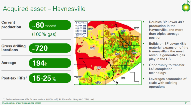 BP is Big on its Unconventional Buy, Gives Lower 48 a New Name: ‘BPX ...
