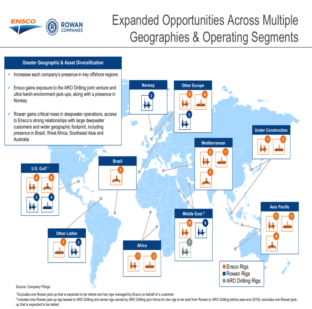 Offshore Drillers Ensco, Rowan to Combine into New $12-Billion Company ...