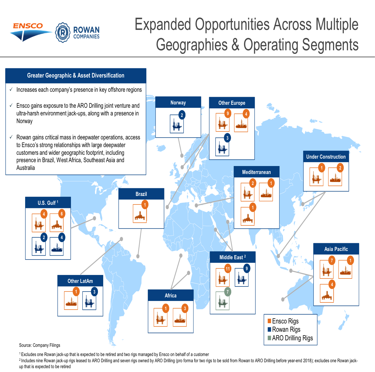 Offshore Drillers Ensco, Rowan to Combine into New $12-Billion Company ...