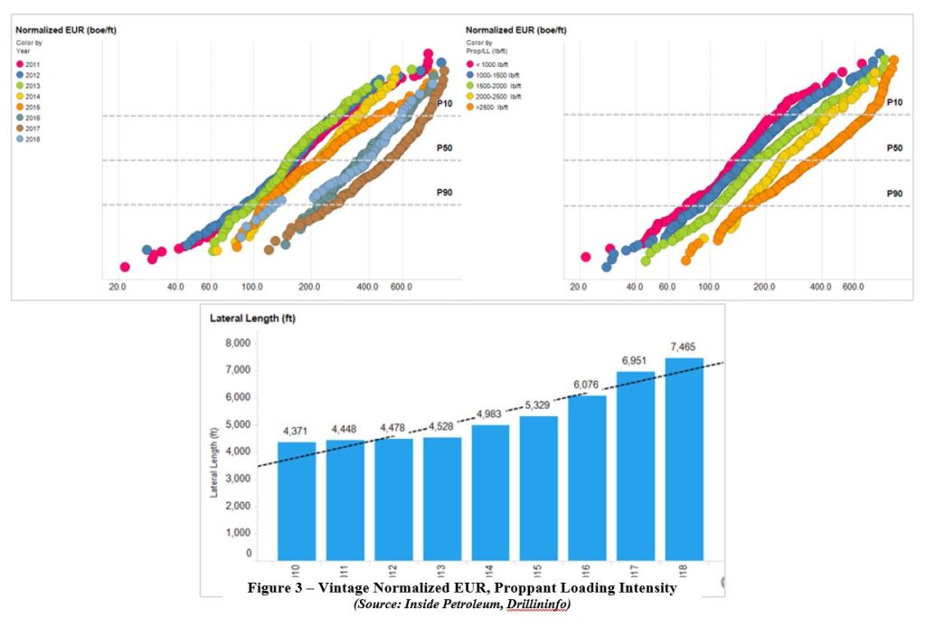 The Haynesville: A Natural Gas Bellwether – Oil & Gas 360