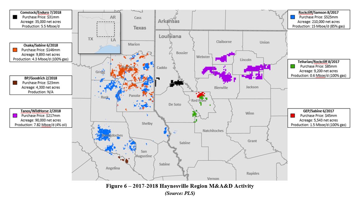 The Haynesville: A Natural Gas Bellwether – Oil & Gas 360
