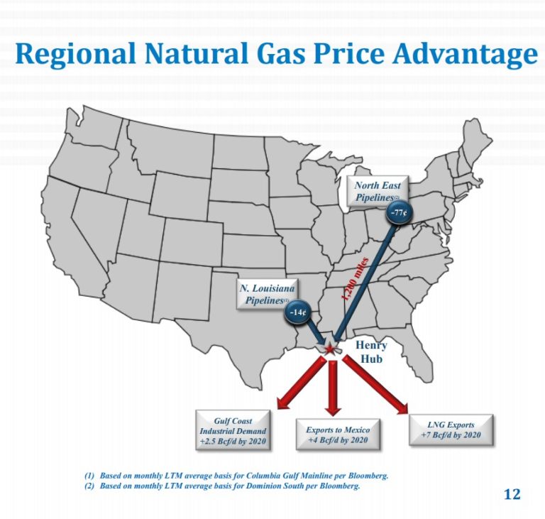Gas Giant: the Stars Align for the Haynesville Shale – Oil & Gas 360