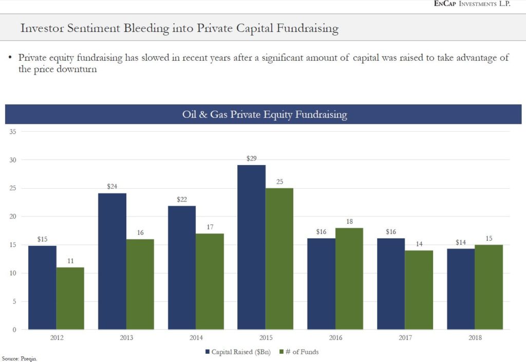 Oil and Gas Funding is Evolving: An Oil & Gas 360® Special Report – Oil ...