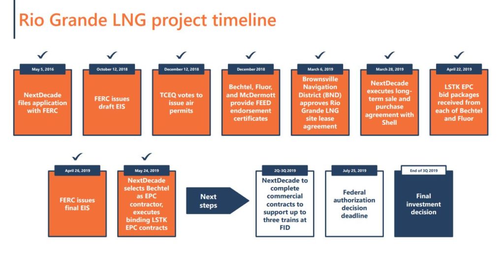 NextDecade Names New Chairman – Oil & Gas 360