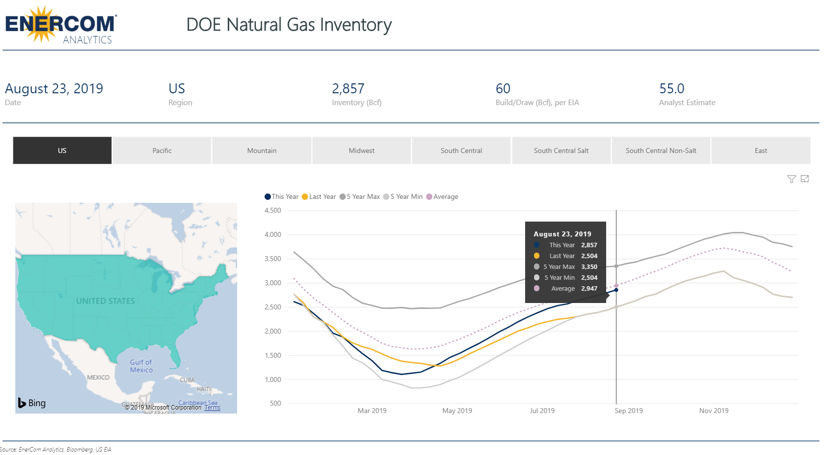 Weekly Gas Storage: 60 Bcf Build - Oil & Gas 360