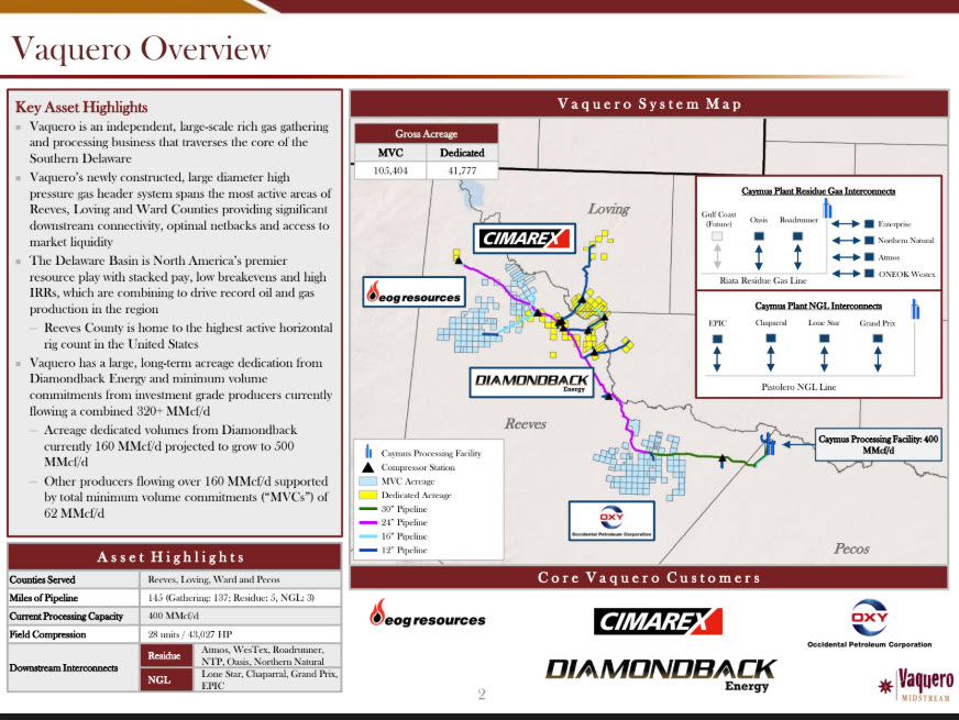 EnerCom Dallas – Midstream Panel: Flatrions Field Services, Cureton Midstream, Vaquero Midstream ...