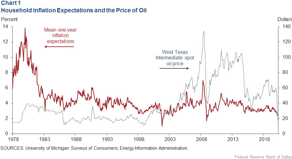 A New View of the Relationship Between Oil Prices, Gasoline Prices and ...