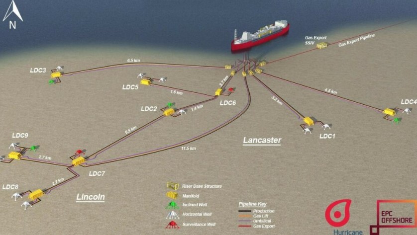 Rystad numbers show that UKCS output never to return above 2 million ...